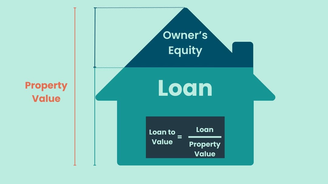 What Is LVR? (Loan To Value Ratio)