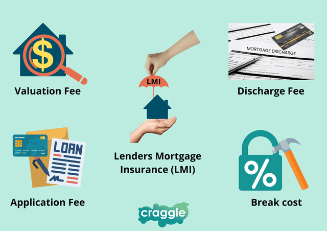 Typical Refinance Fees Unveiled: Saving Money on Your Mortgage